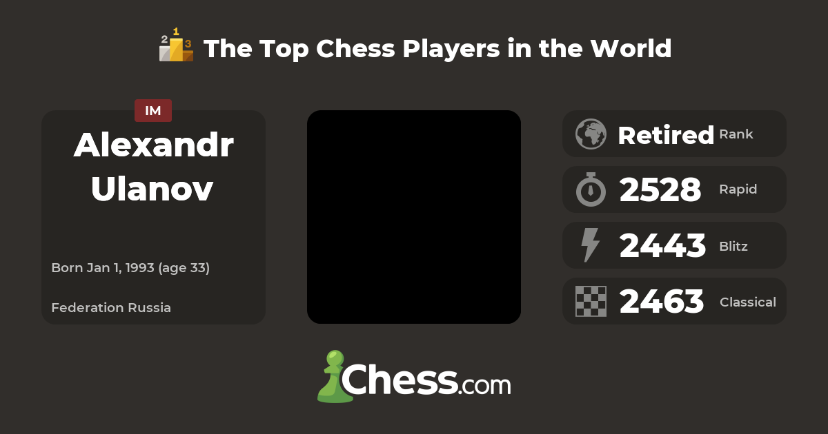 Alexandr Ulanov | Top Chess Players - Chess.com