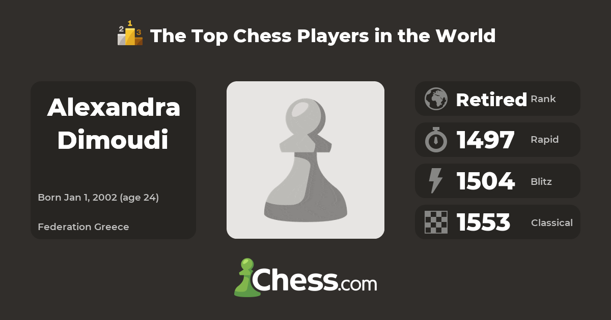 Alexandra Dimoudi | Top Chess Players - Chess.com