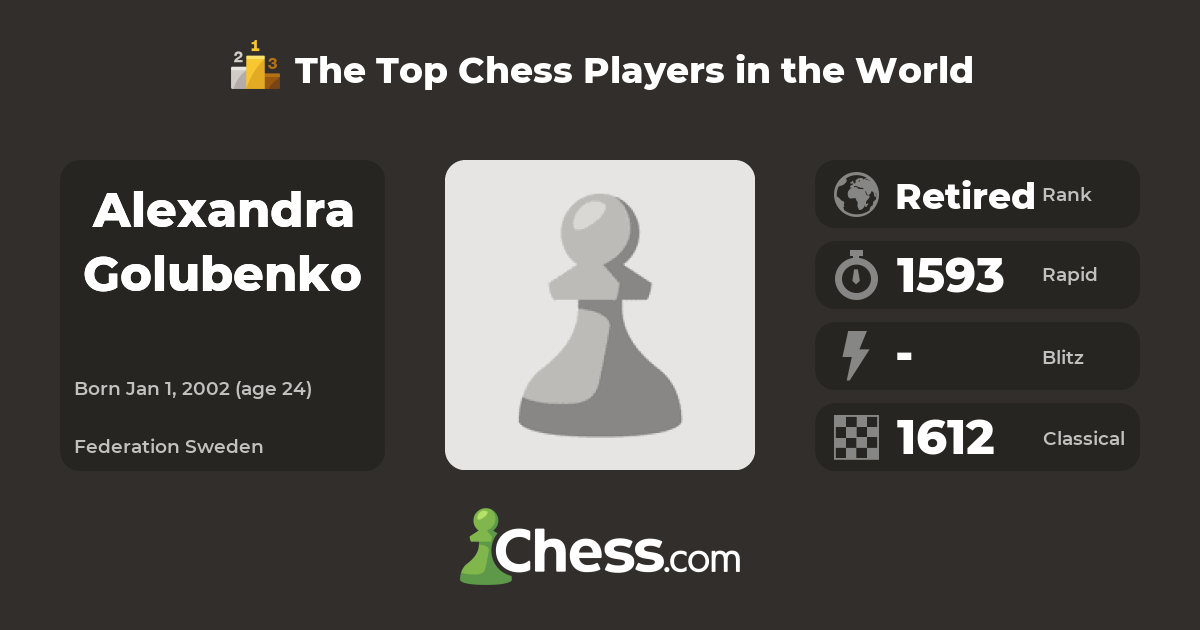 Alexandra Golubenko | Top Chess Players - Chess.com