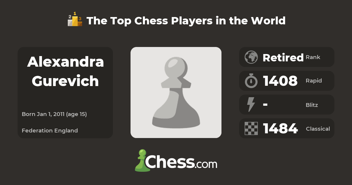 Alexandra Gurevich | Top Chess Players - Chess.com