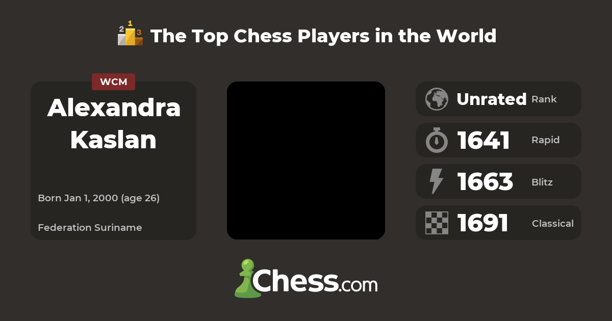 Alexandra Kaslan | Top Chess Players - Chess.com