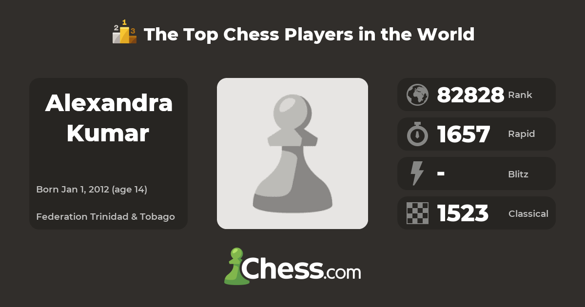 Alexandra Kumar | Top Chess Players - Chess.com