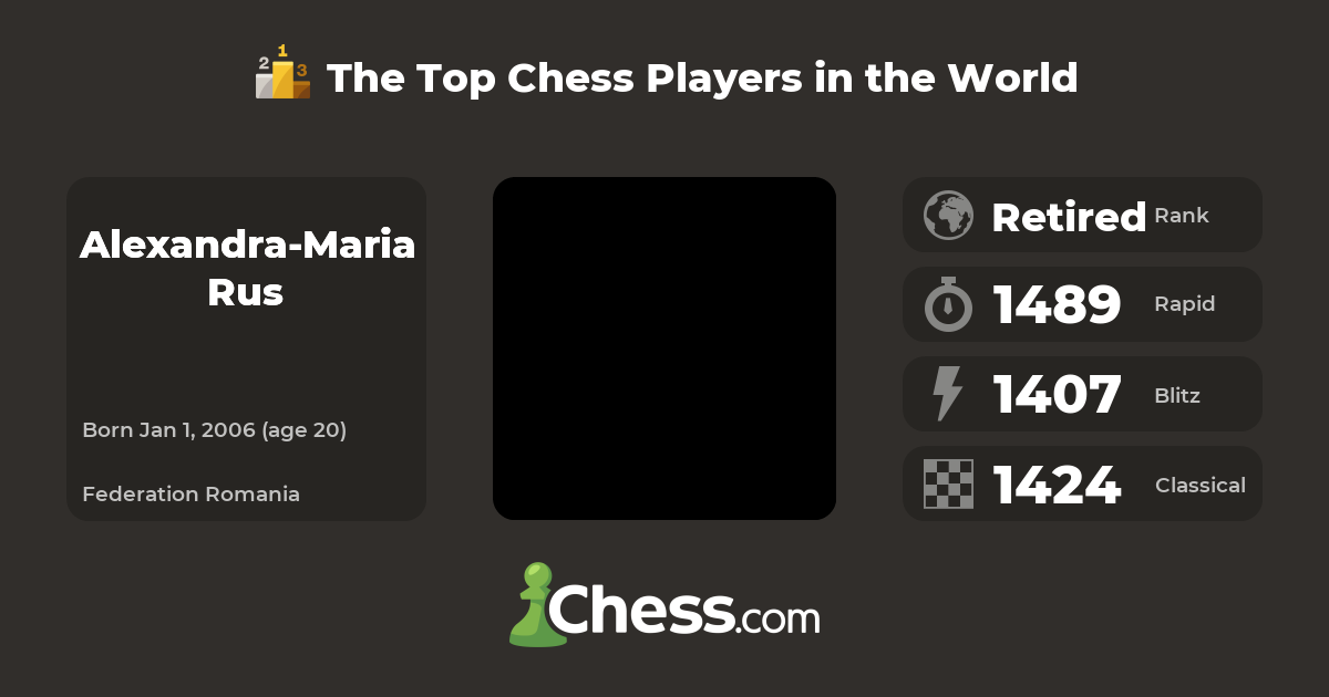 Alexandra-Maria Rus | Top Chess Players - Chess.com