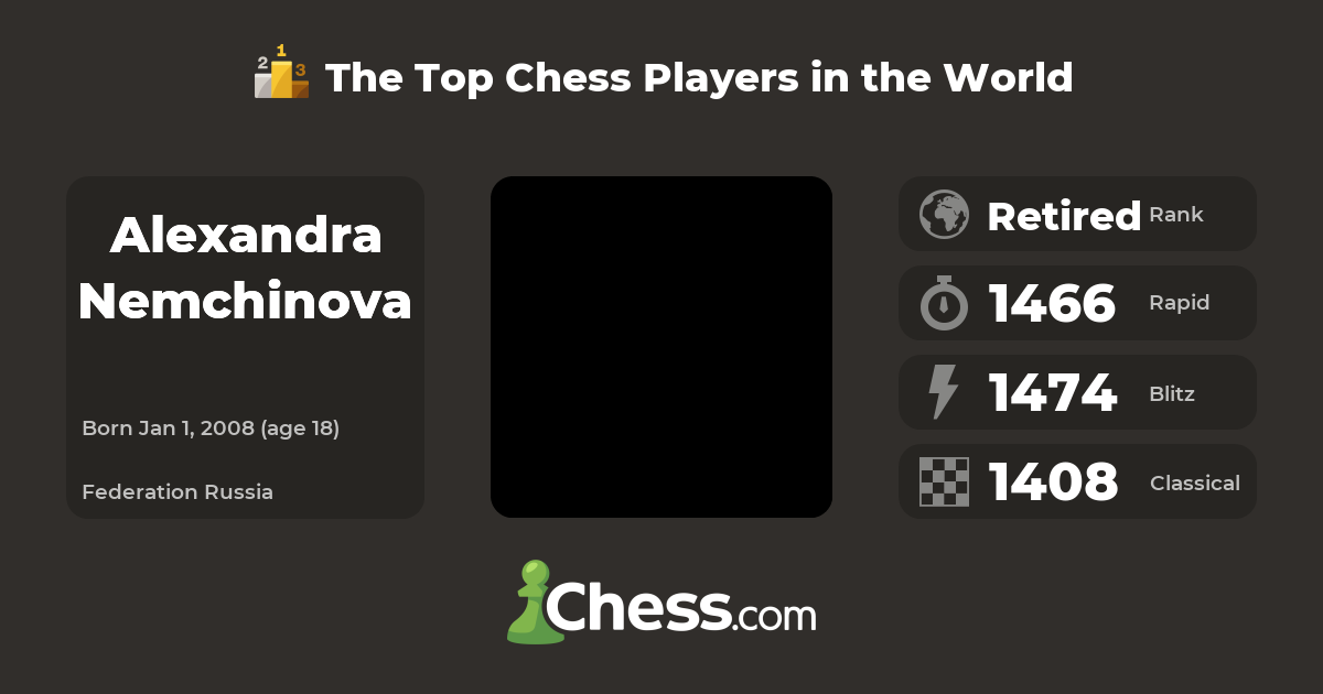 Alexandra Nemchinova | Top Chess Players - Chess.com