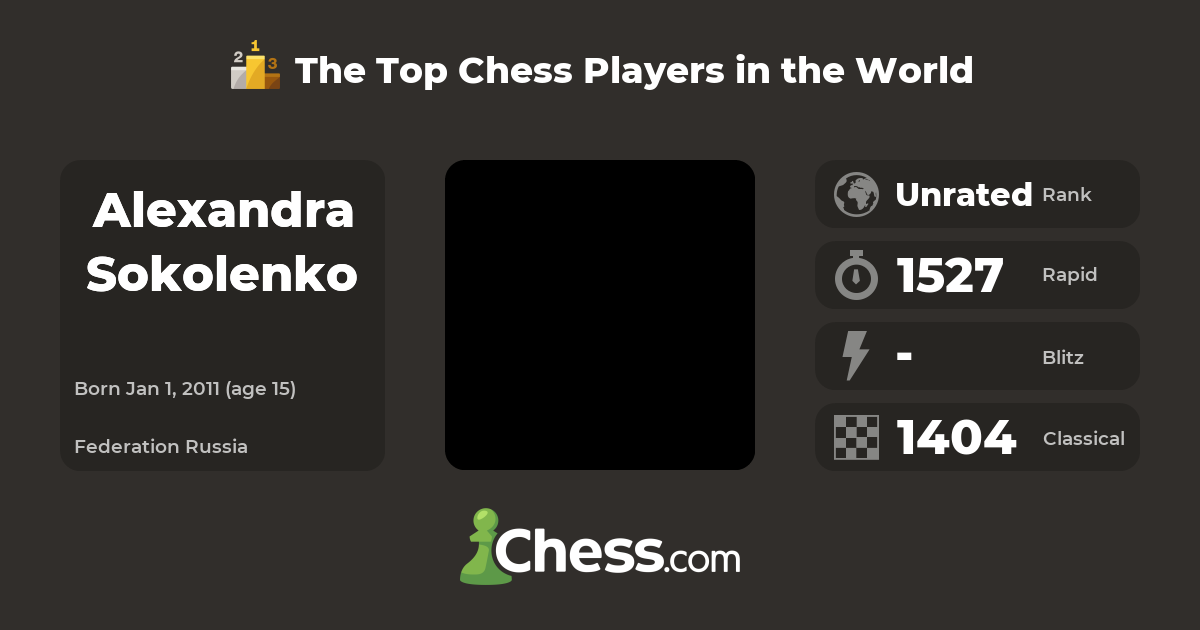 Alexandra Sokolenko | Top Chess Players - Chess.com