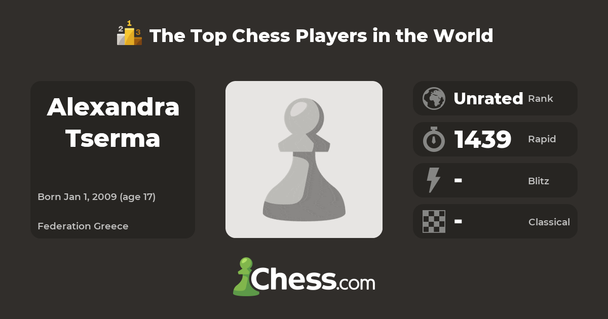 Alexandra Tserma | Top Chess Players - Chess.com