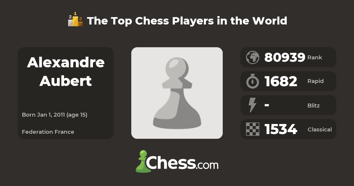 Alexandre Aubert | Top Chess Players - Chess.com