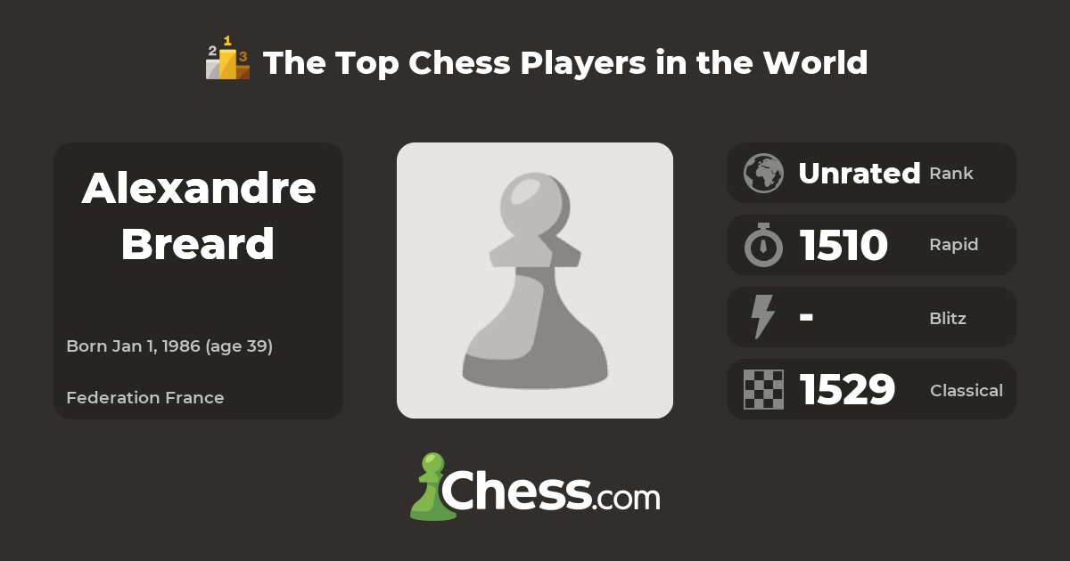 Alexandre Breard | Top Chess Players - Chess.com