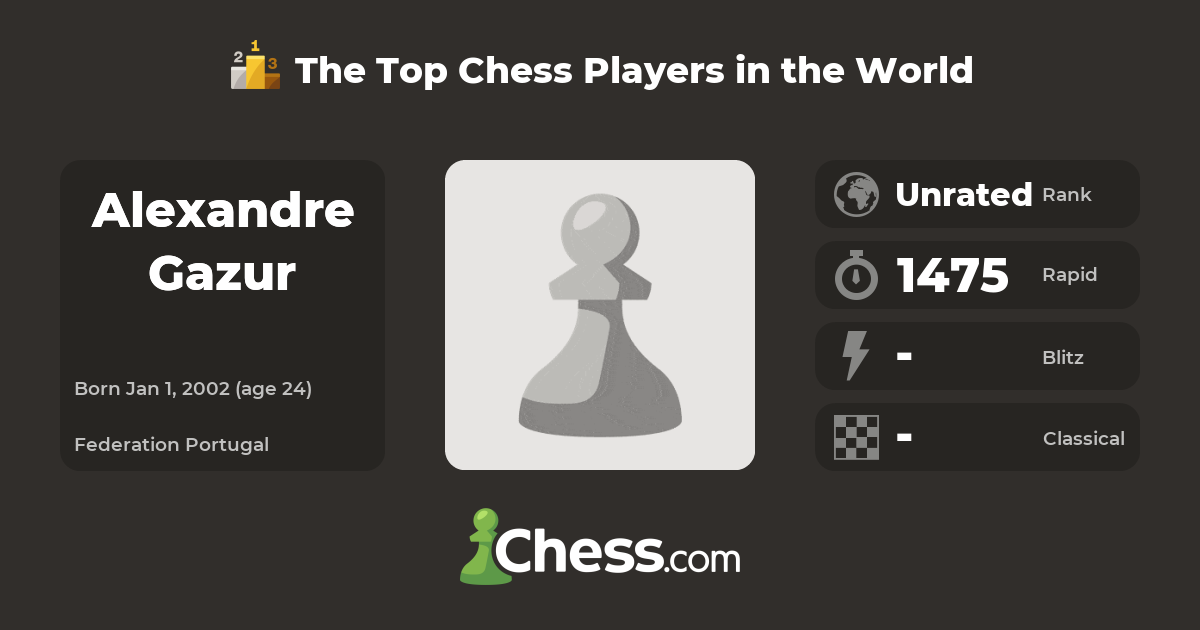 Alexandre Gazur | Top Chess Players - Chess.com