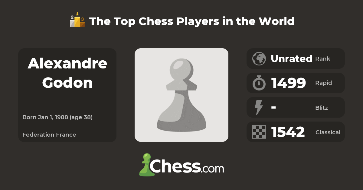 Alexandre Godon | Top Chess Players - Chess.com