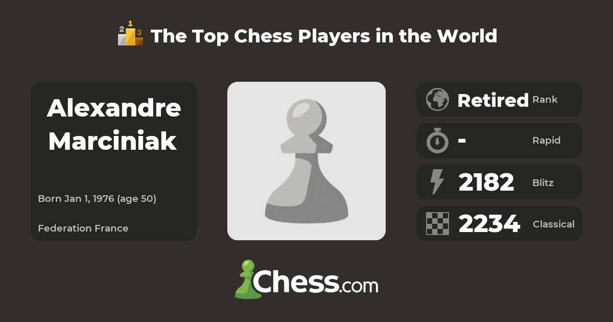 Alexandre Marciniak | Top Chess Players - Chess.com