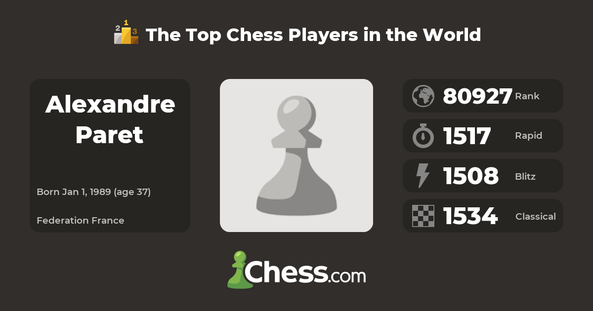 Alexandre Paret | Top Chess Players - Chess.com