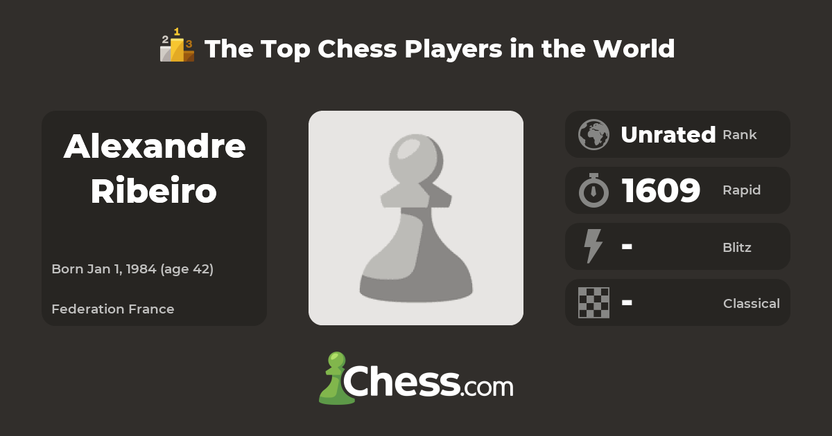 Alexandre Ribeiro | Top Chess Players - Chess.com