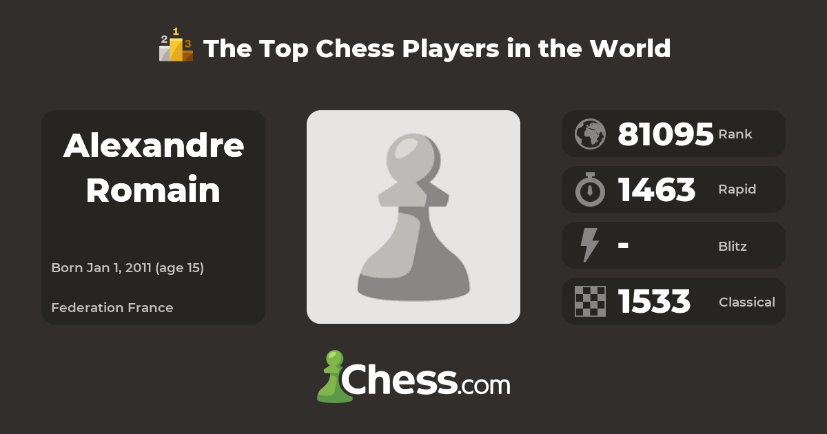 Alexandre Romain | Top Chess Players - Chess.com
