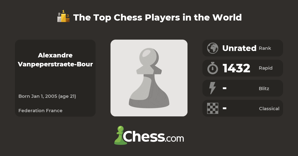 Alexandre Vanpeperstraete-Bour | Top Chess Players - Chess.com