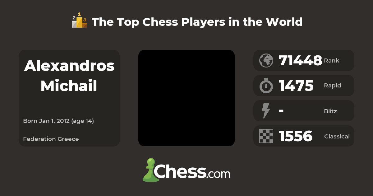 Alexandros Michail | Top Chess Players - Chess.com