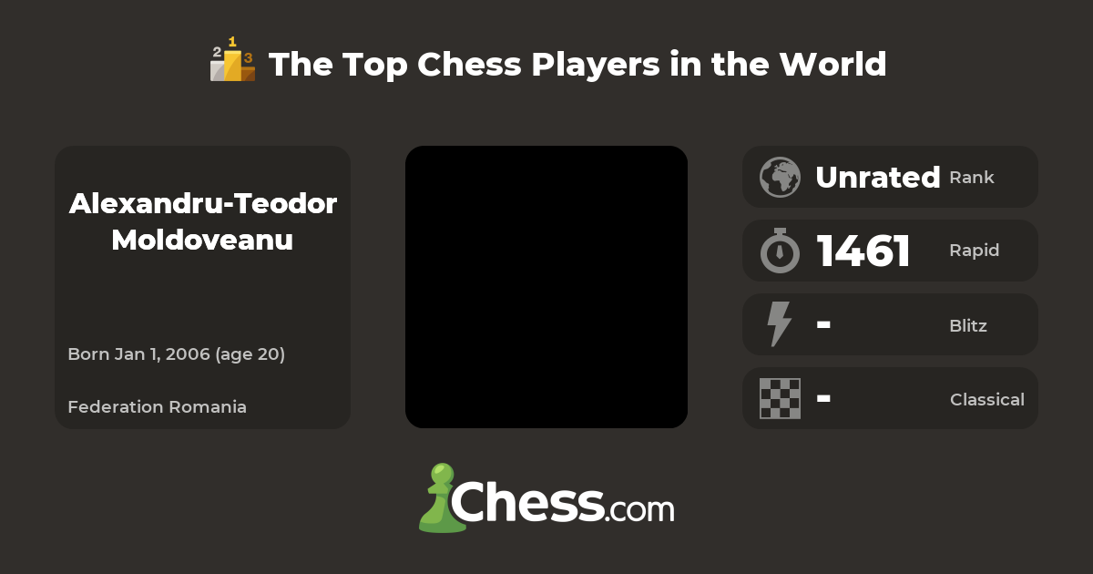 Alexandru-Teodor Moldoveanu | Top Chess Players - Chess.com
