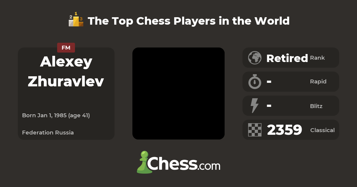 Alexey Zhuravlev | Top Chess Players - Chess.com