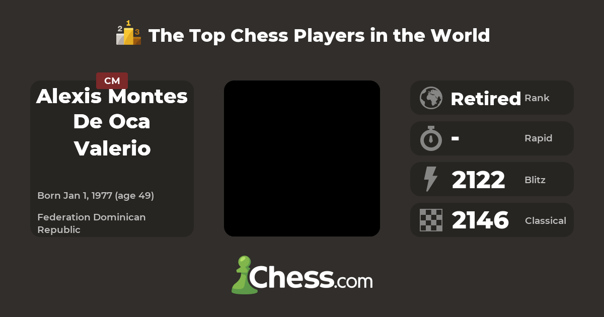 Alexis Montes De Oca Valerio | Top Chess Players - Chess.com