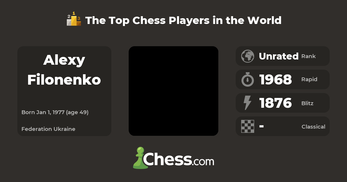 Alexy Filonenko | Top Chess Players - Chess.com