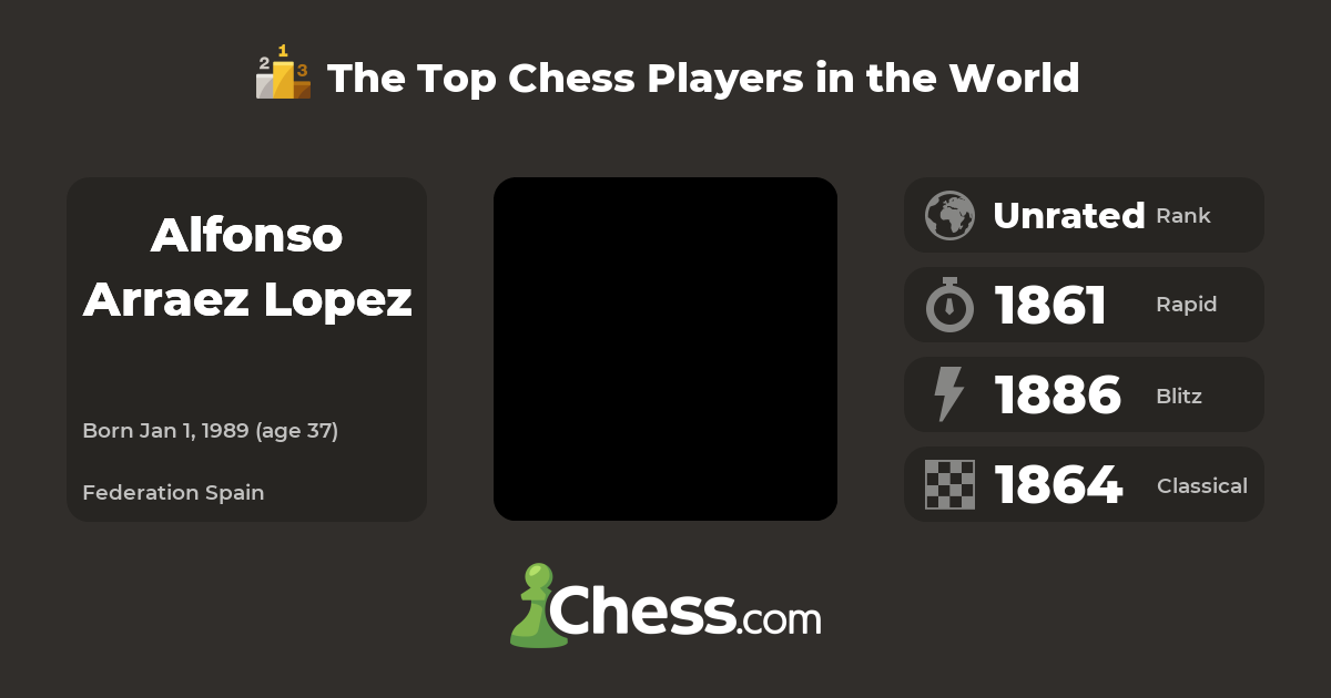 Alfonso Arraez Lopez | Top Chess Players - Chess.com
