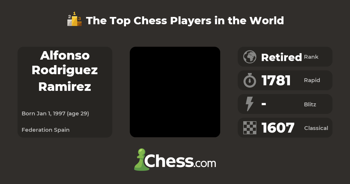 Alfonso Rodriguez Ramirez | Top Chess Players - Chess.com