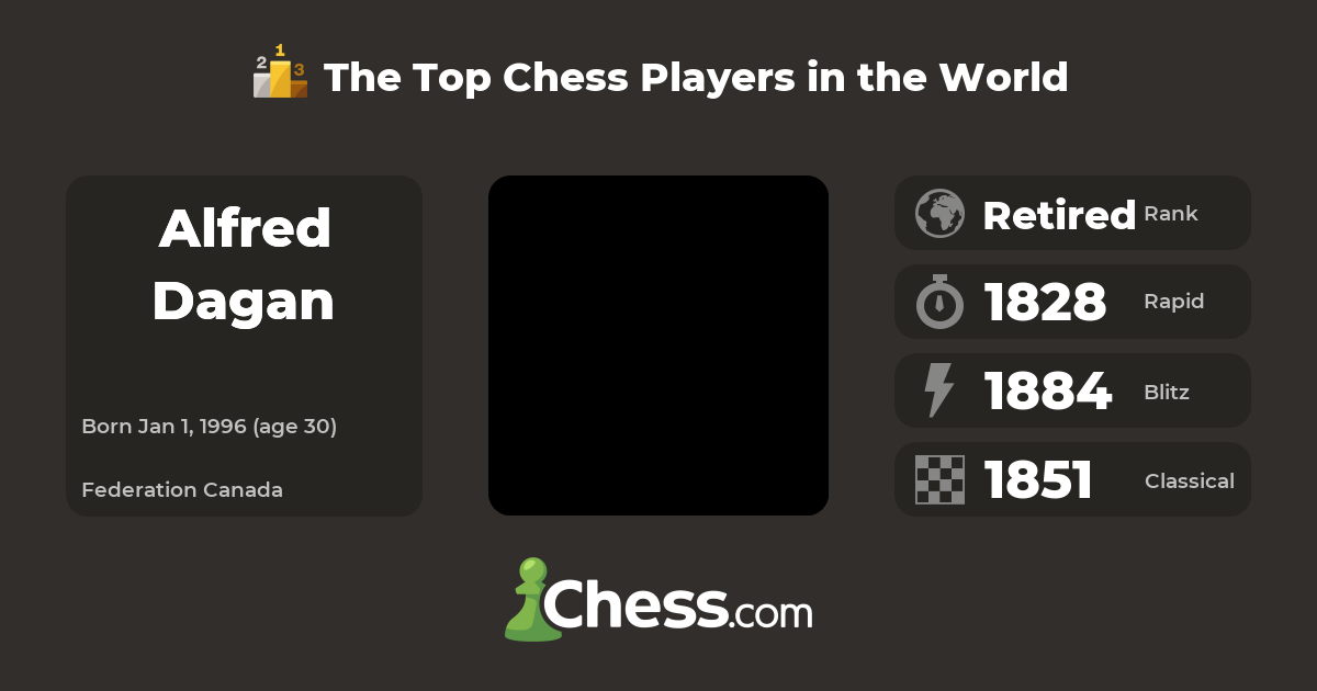 Alfred Dagan | Top Chess Players - Chess.com