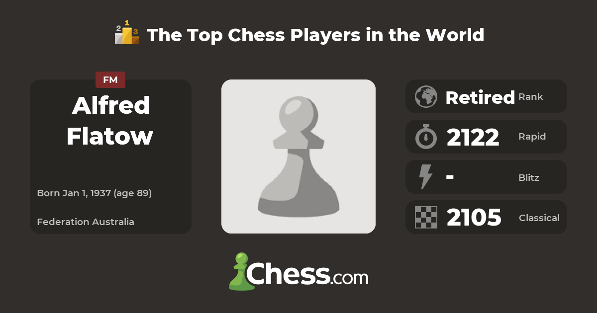 Alfred Flatow | Top Chess Players - Chess.com