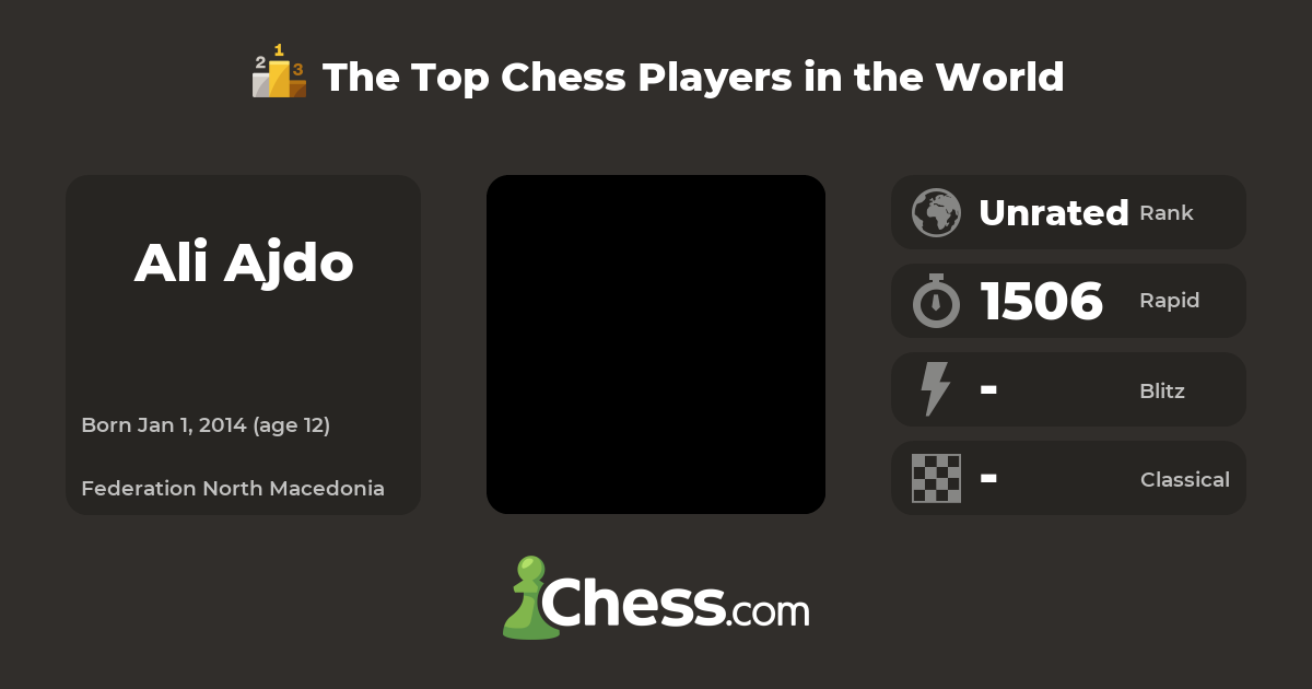 Ali Ajdo | Top Chess Players - Chess.com