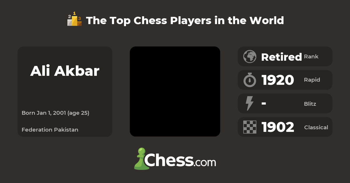 Ali Akbar | Top Chess Players - Chess.com