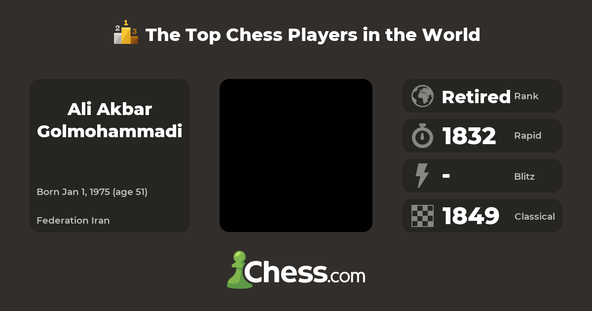 Ali Akbar Golmohammadi | Top Chess Players - Chess.com