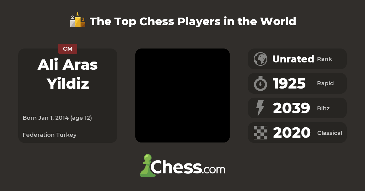 Ali Aras Yildiz | Top Chess Players - Chess.com