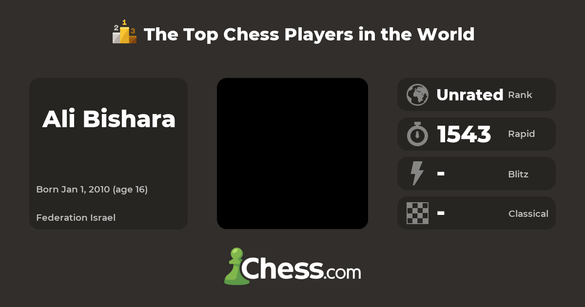 Ali Bishara | Top Chess Players - Chess.com