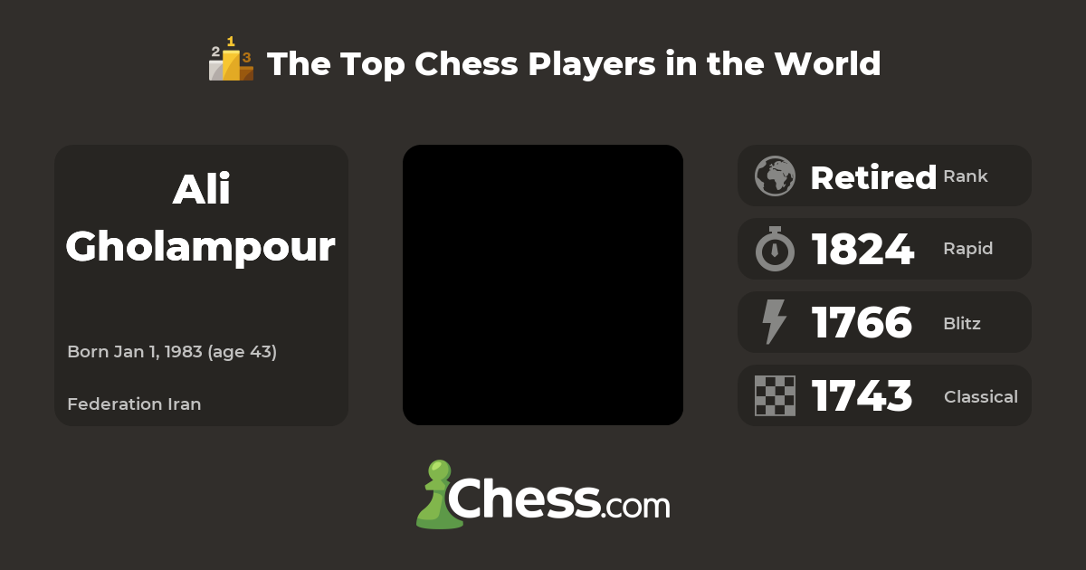 Ali Gholampour | Top Chess Players - Chess.com
