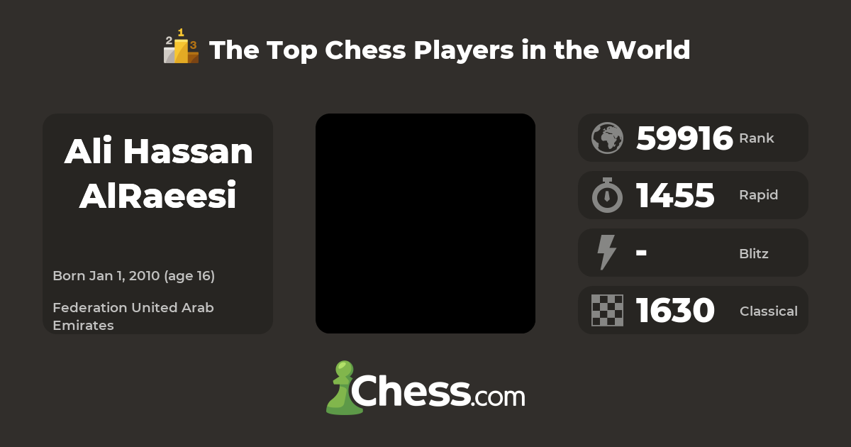 Ali Hassan AlRaeesi | Top Chess Players - Chess.com