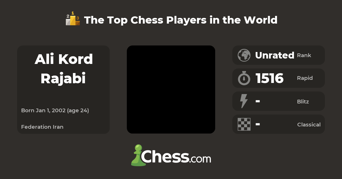 Ali Kord Rajabi | Top Chess Players - Chess.com