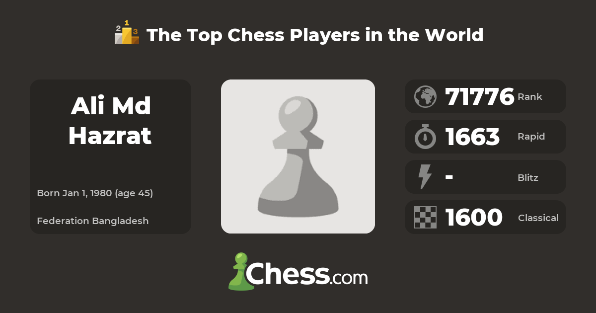 Ali Md Hazrat | Top Chess Players - Chess.com