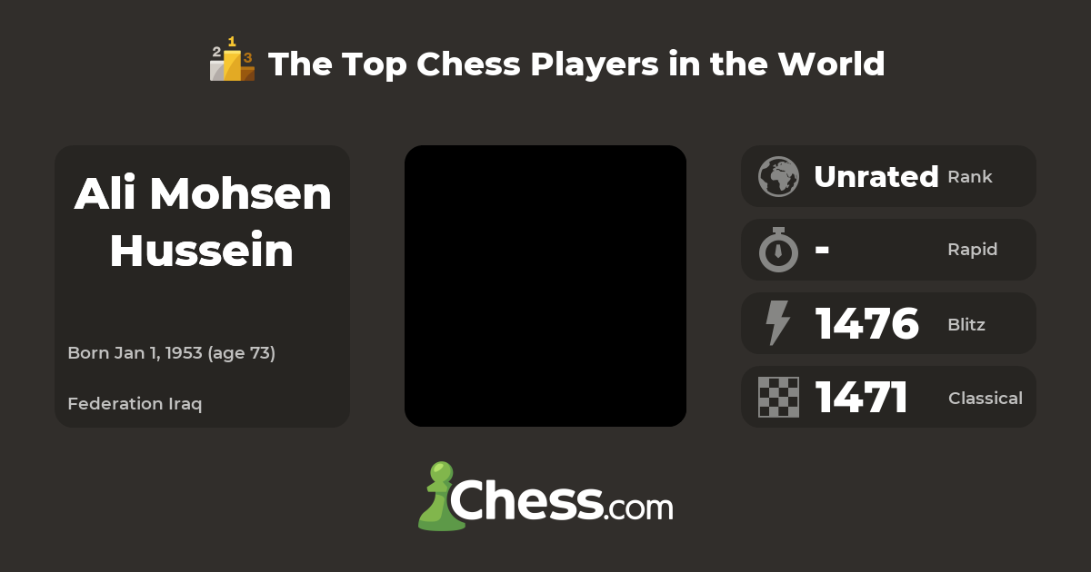 Ali Mohsen Hussein | Top Chess Players - Chess.com