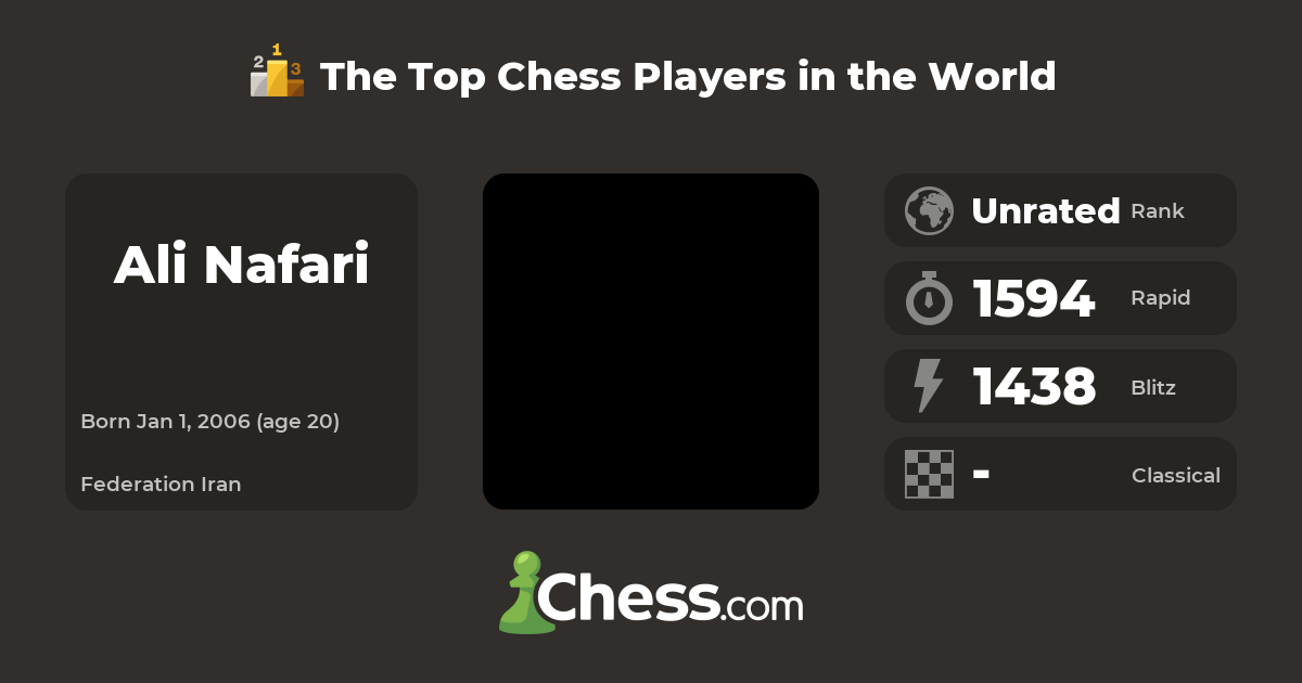 Ali Nafari | Top Chess Players - Chess.com