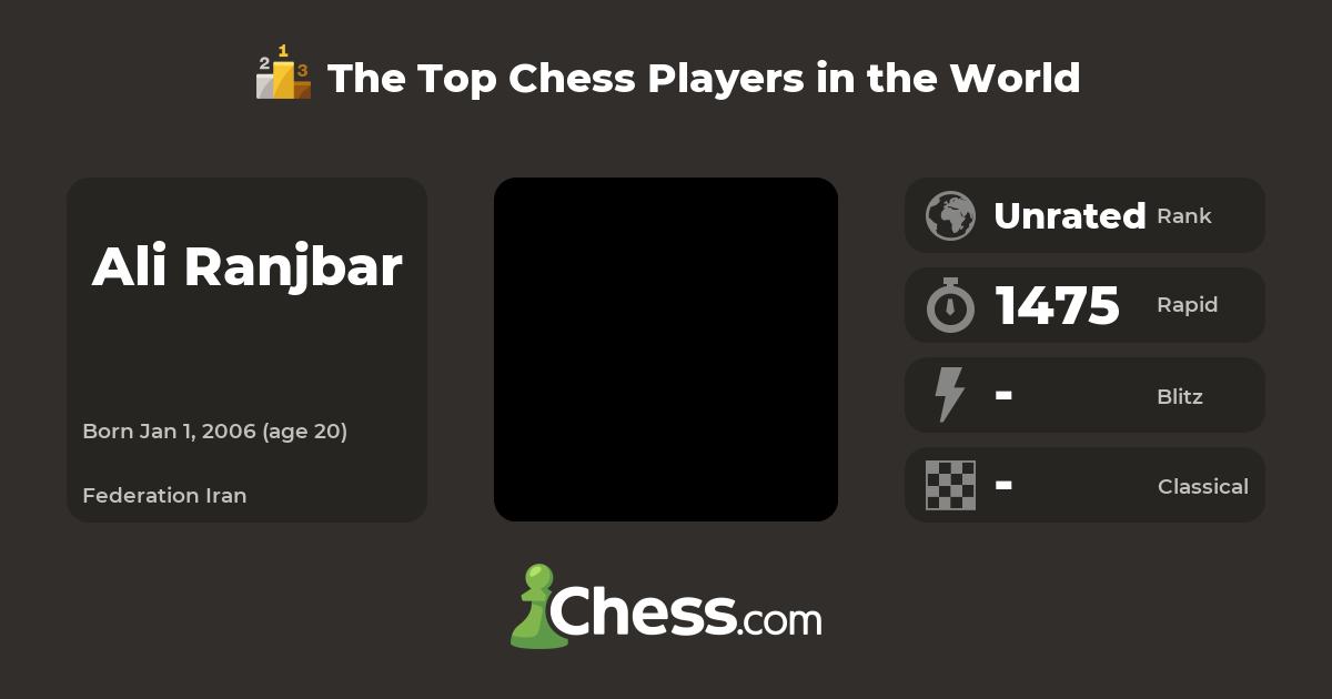 Ali Ranjbar | Top Chess Players - Chess.com