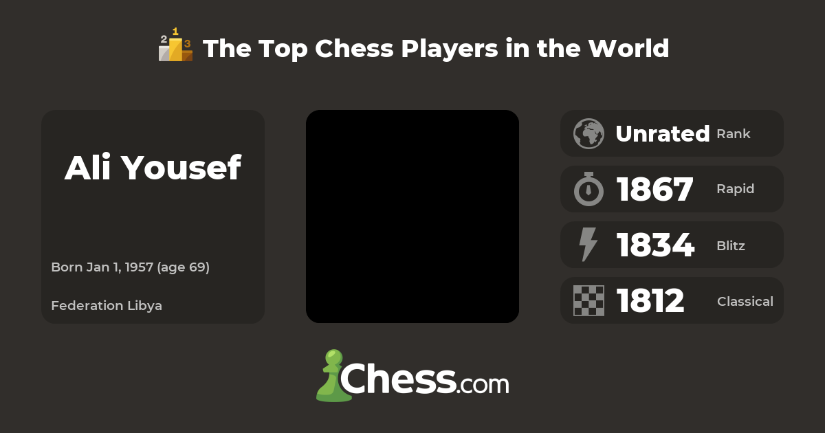 Ali Yousef | Top Chess Players - Chess.com