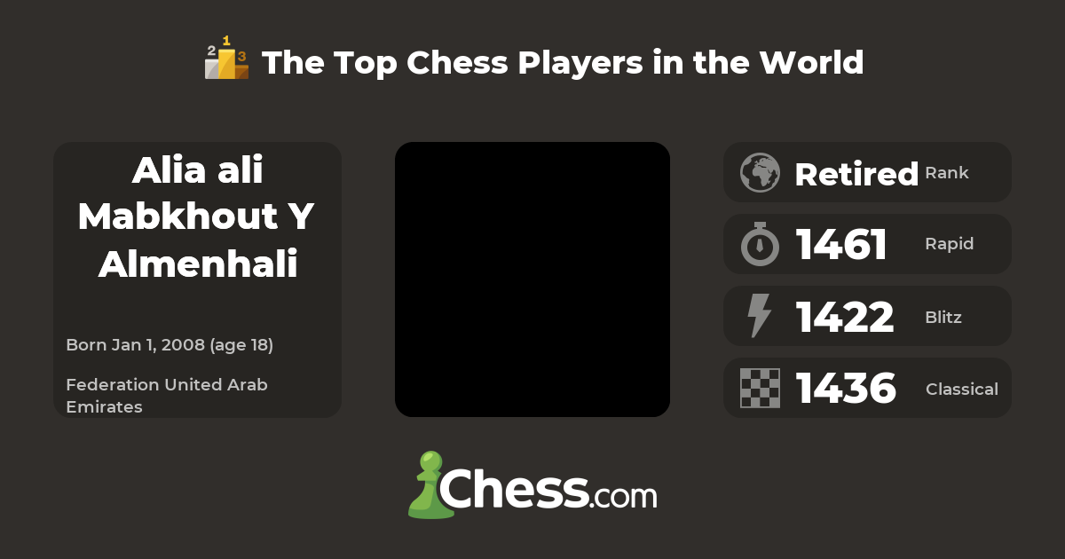 Alia ali Mabkhout Y Almenhali | Top Chess Players - Chess.com