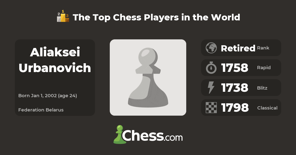 Aliaksei Urbanovich | Top Chess Players - Chess.com