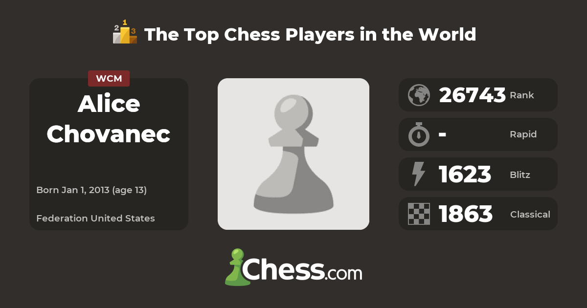 Alice Chovanec | Top Chess Players - Chess.com