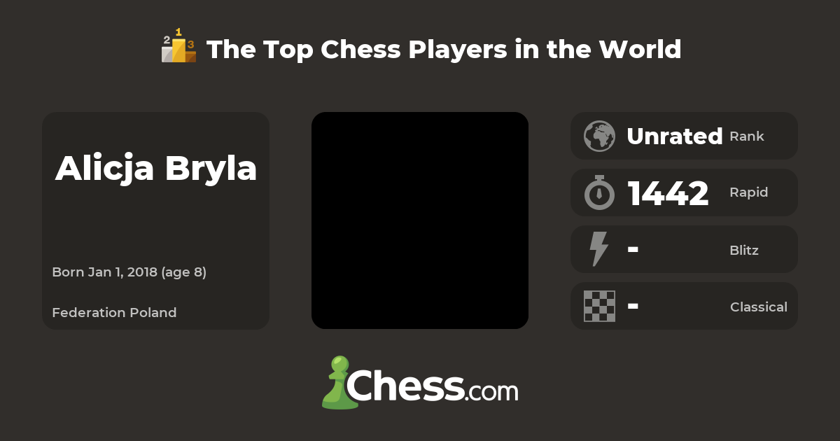 Alicja Bryla | Top Chess Players - Chess.com
