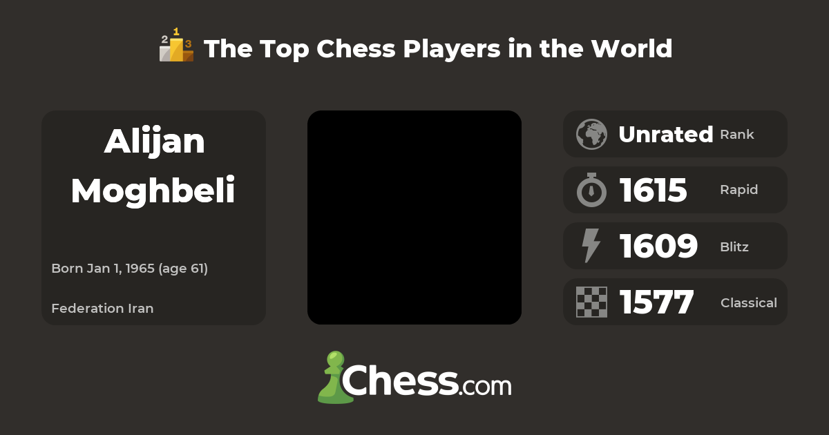 Alijan Moghbeli | Top Chess Players - Chess.com