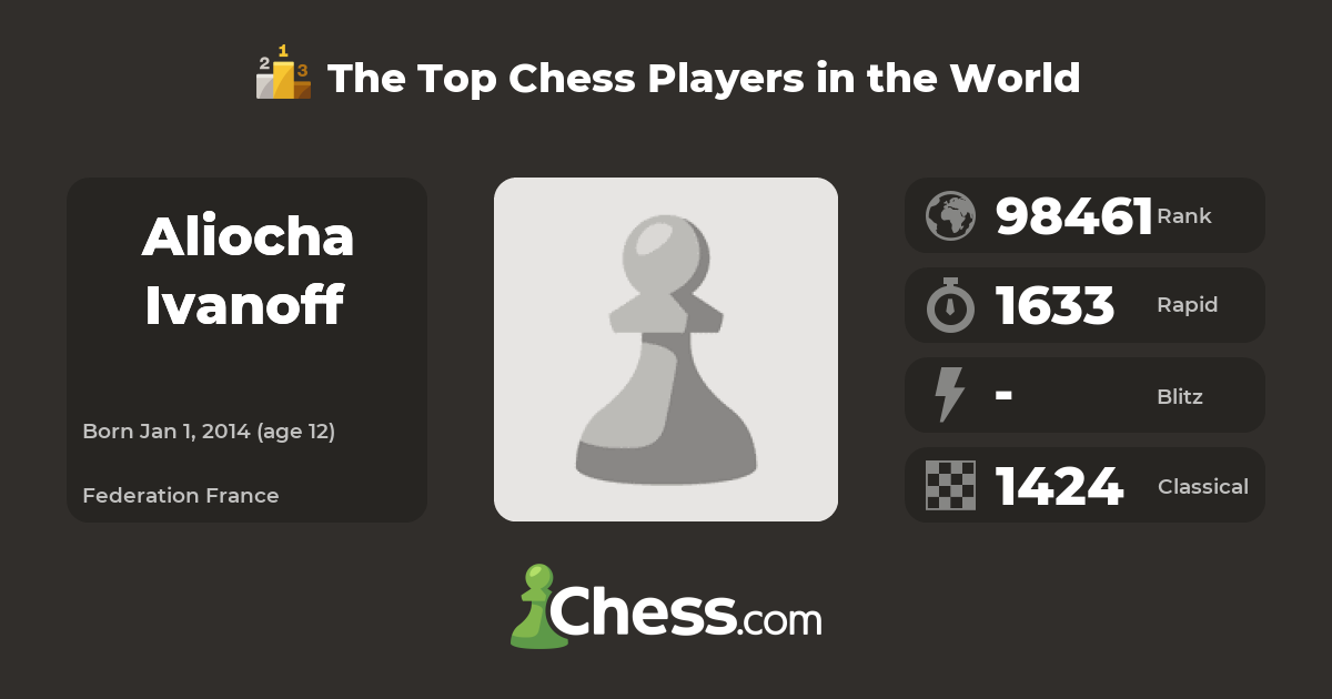 Aliocha Ivanoff | Top Chess Players - Chess.com