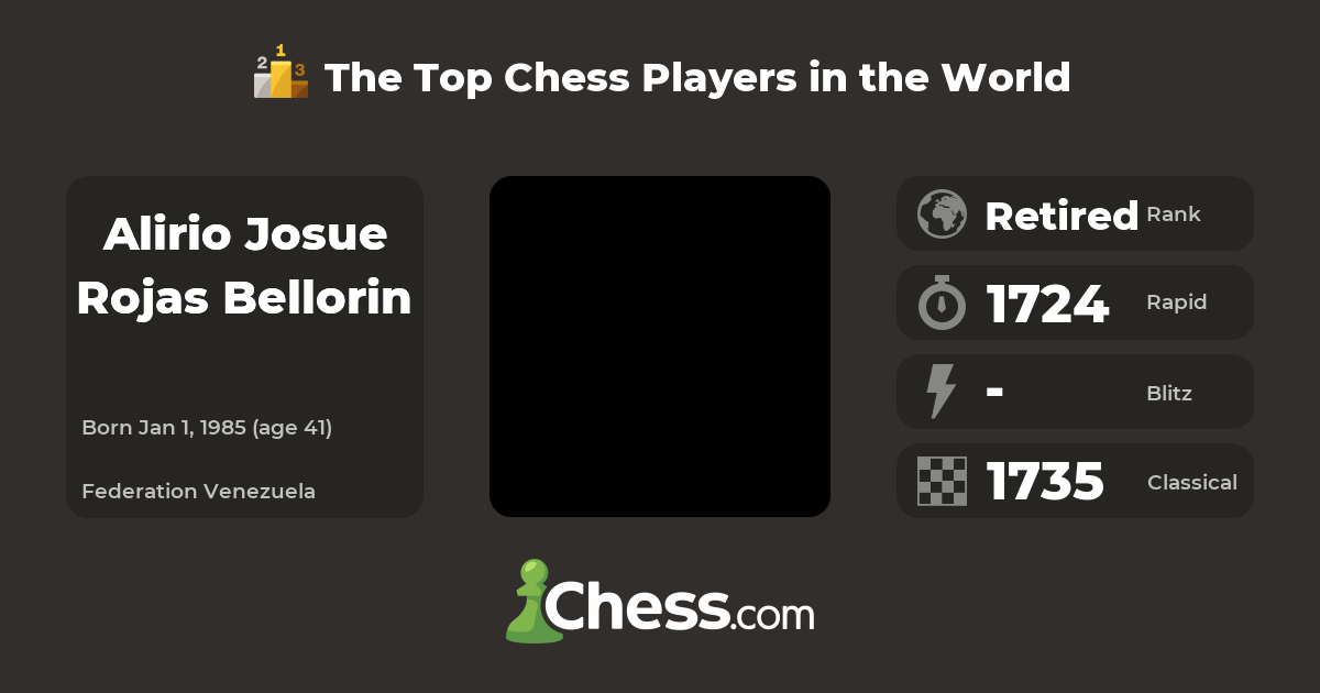 Alirio Josue Rojas Bellorin | Top Chess Players - Chess.com