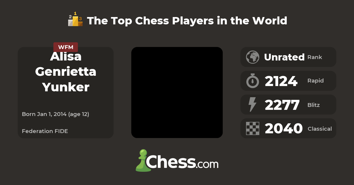 Alisa Genrietta Yunker | Top Chess Players - Chess.com