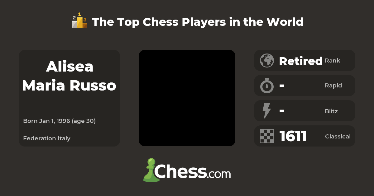 Alisea Maria Russo | Top Chess Players - Chess.com